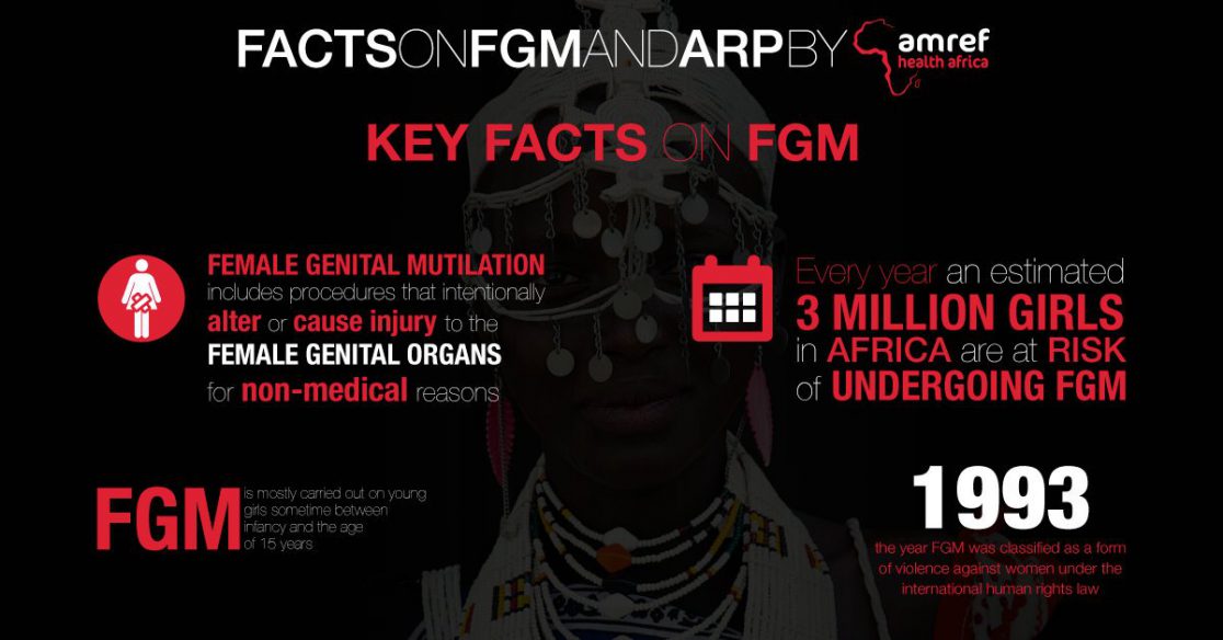 Fact Sheet - Stop Female Genital Mutilation (FGM)